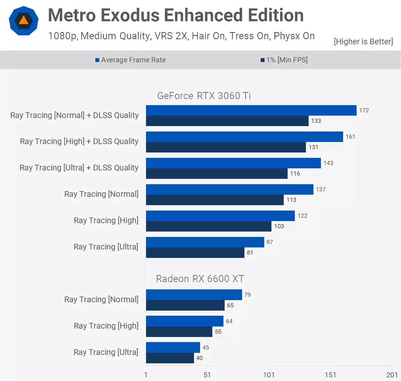 Ndemanga ya AMD Radeon RX 6600 XT 554_36