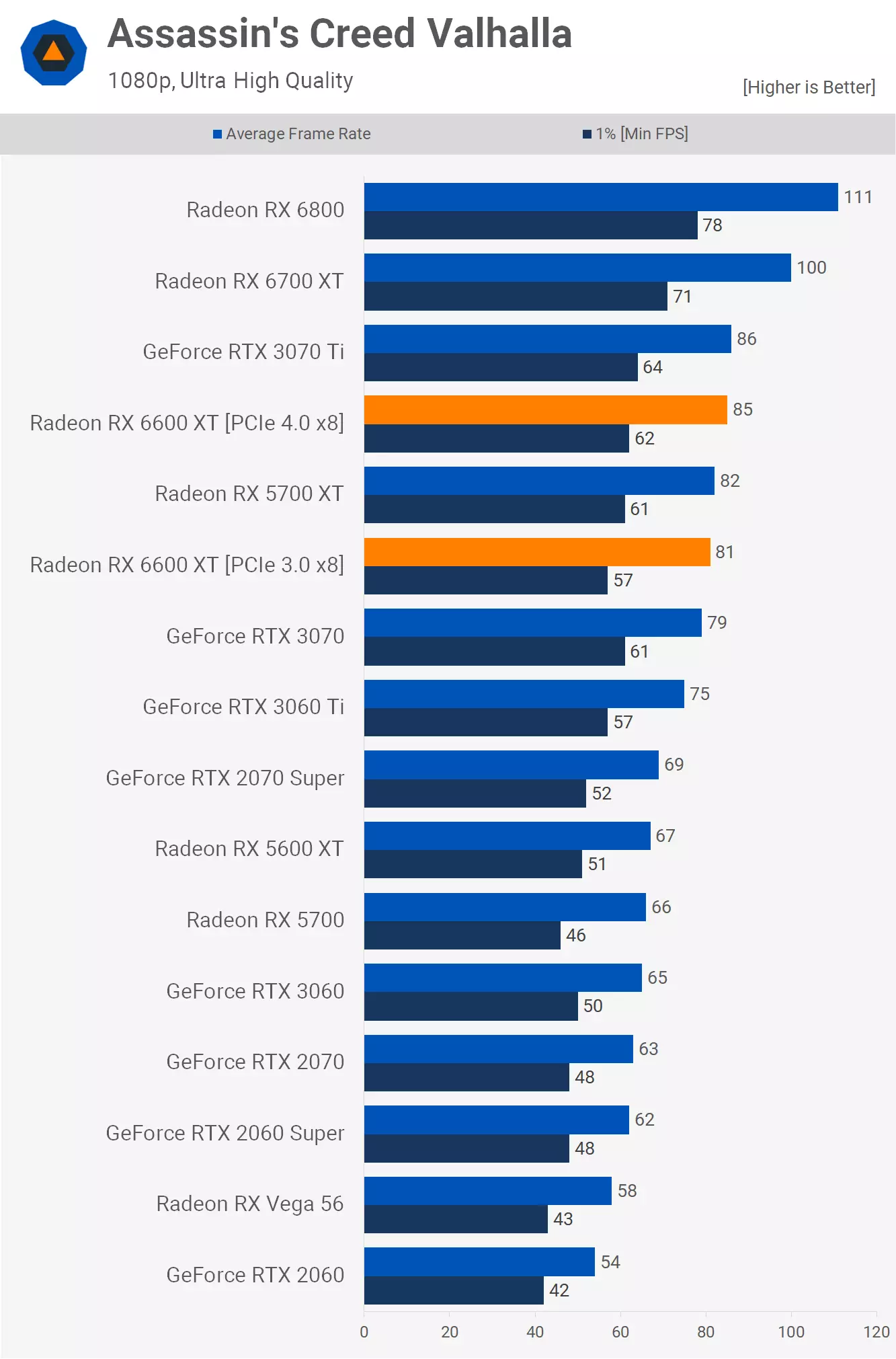 AMD Radeon RX 6600 XT Review 554_39