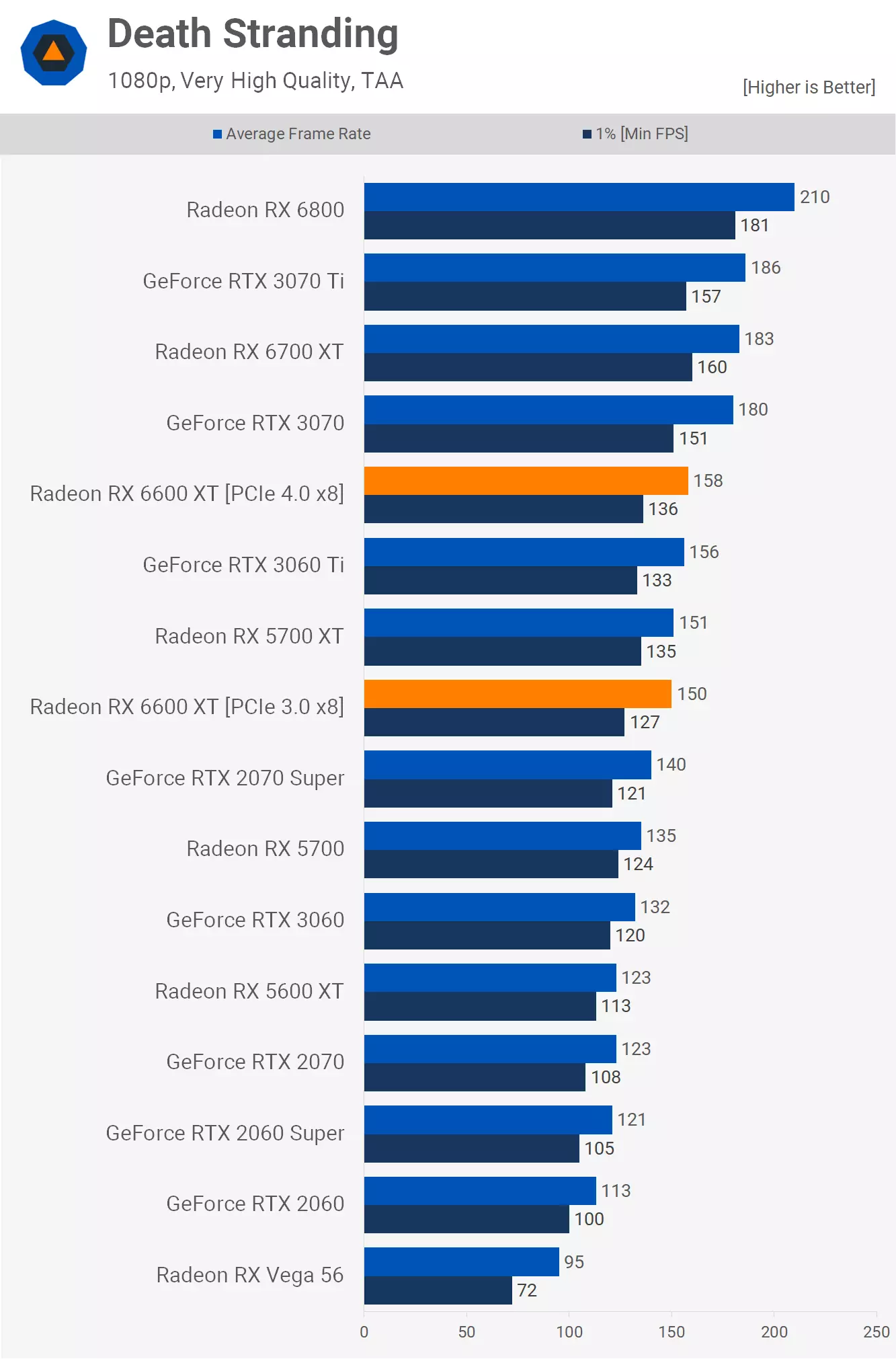 AMD Radeon RX 6600 XT recension 554_40