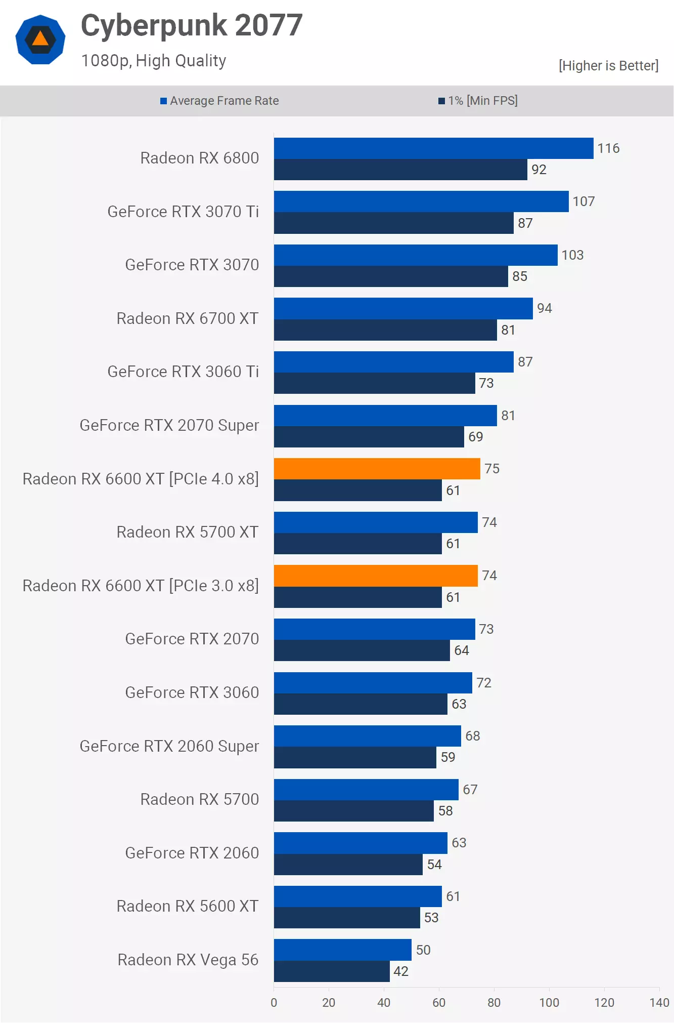 Ndemanga ya AMD Radeon RX 6600 XT 554_41