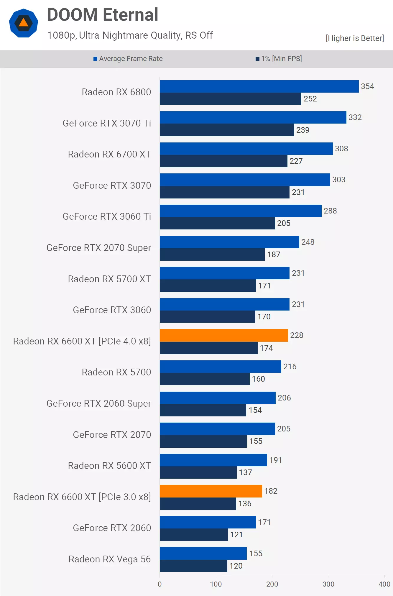 AMD Radeon RX 6600 XT İncelemesi 554_42