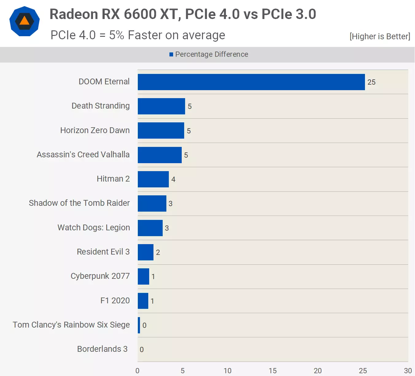 Ndemanga ya AMD Radeon RX 6600 XT 554_43