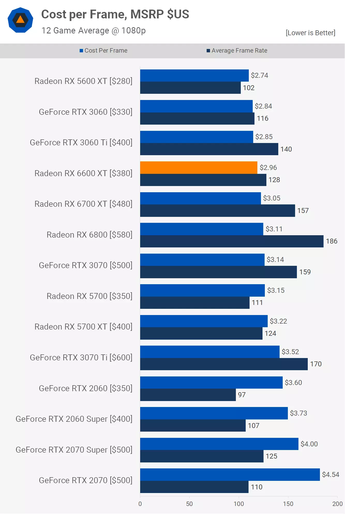 Ndemanga ya AMD Radeon RX 6600 XT 554_44