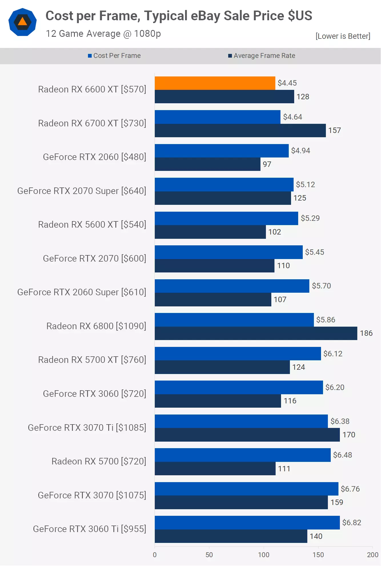 AMD Radeon RX 6600 XT İncelemesi 554_45