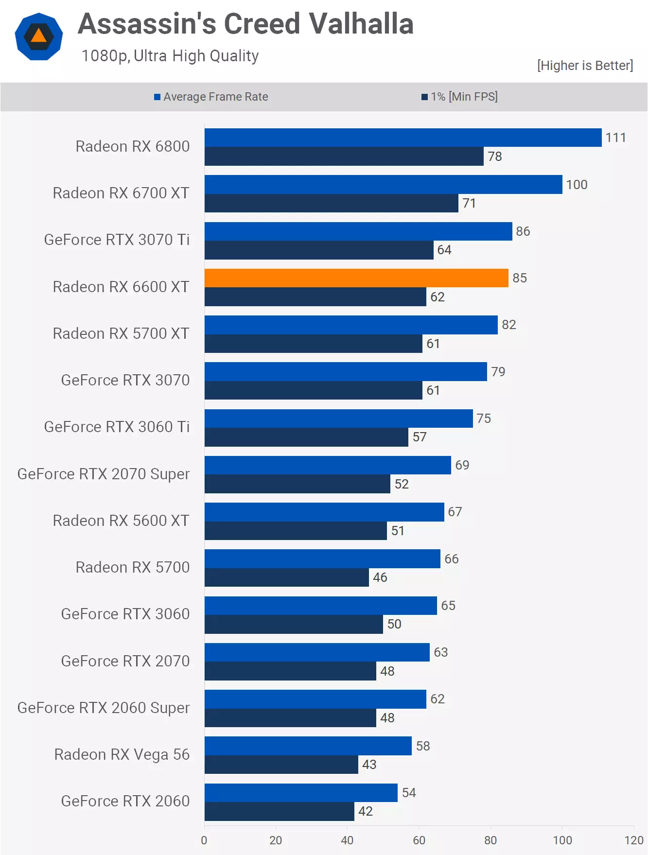 AMD Radeon RX 6600 XT पुनरावलोकन 554_6