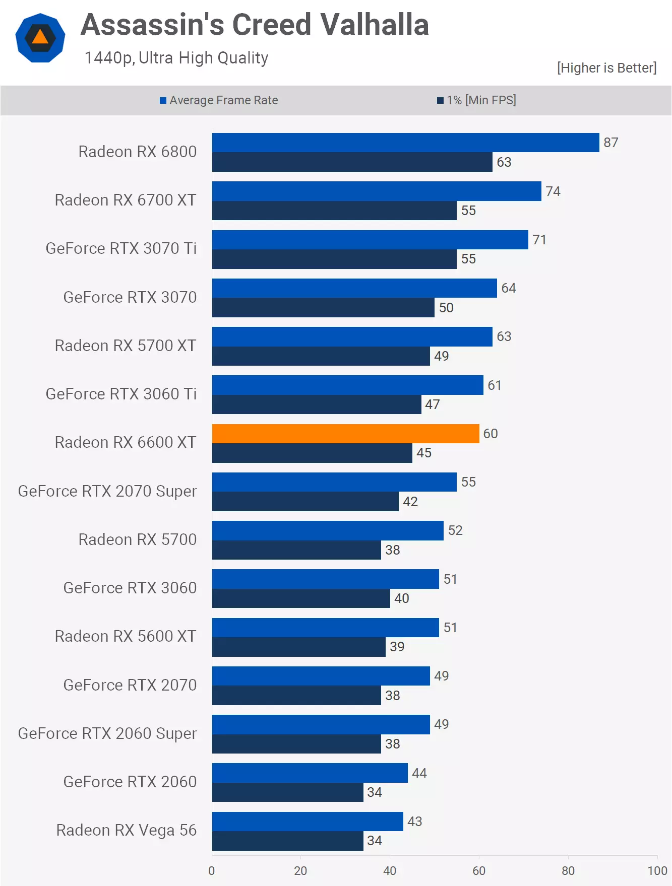 AMD Radeon RX 6600 XT İncelemesi 554_7