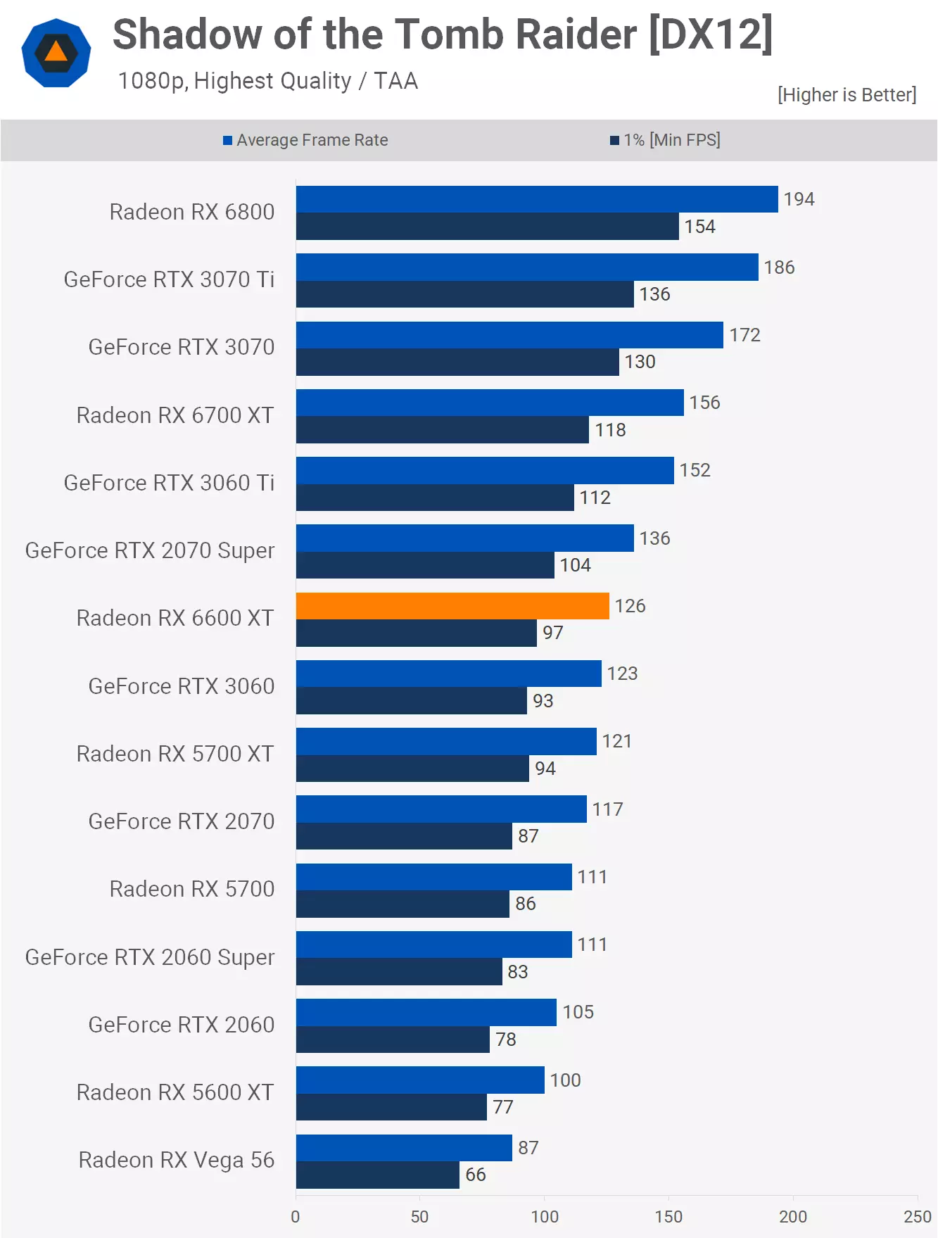 Ndemanga ya AMD Radeon RX 6600 XT 554_8