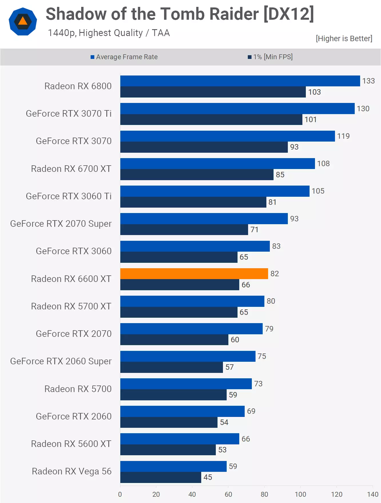 AMD Radeon RX 6600 XT მიმოხილვა 554_9