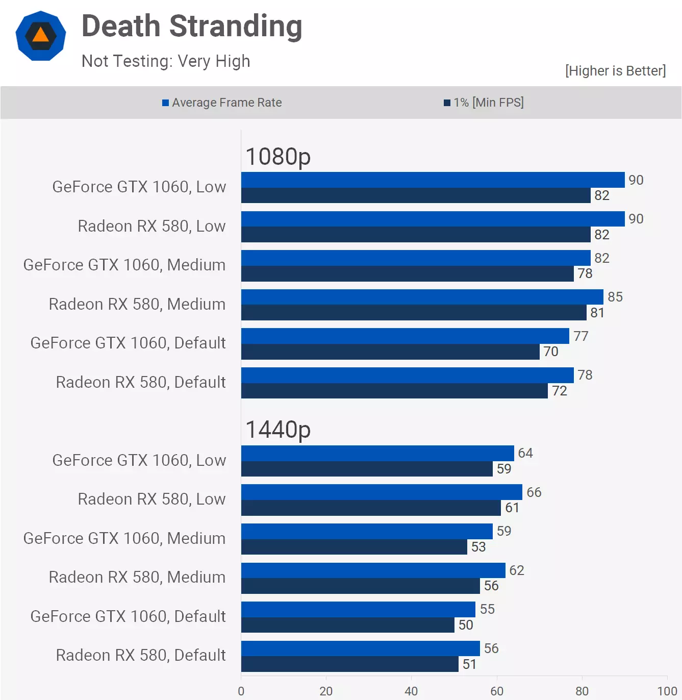 GeForce GTX 1060 Dzokorora: Kutenga Kwakanaka muna 2021? 558_10