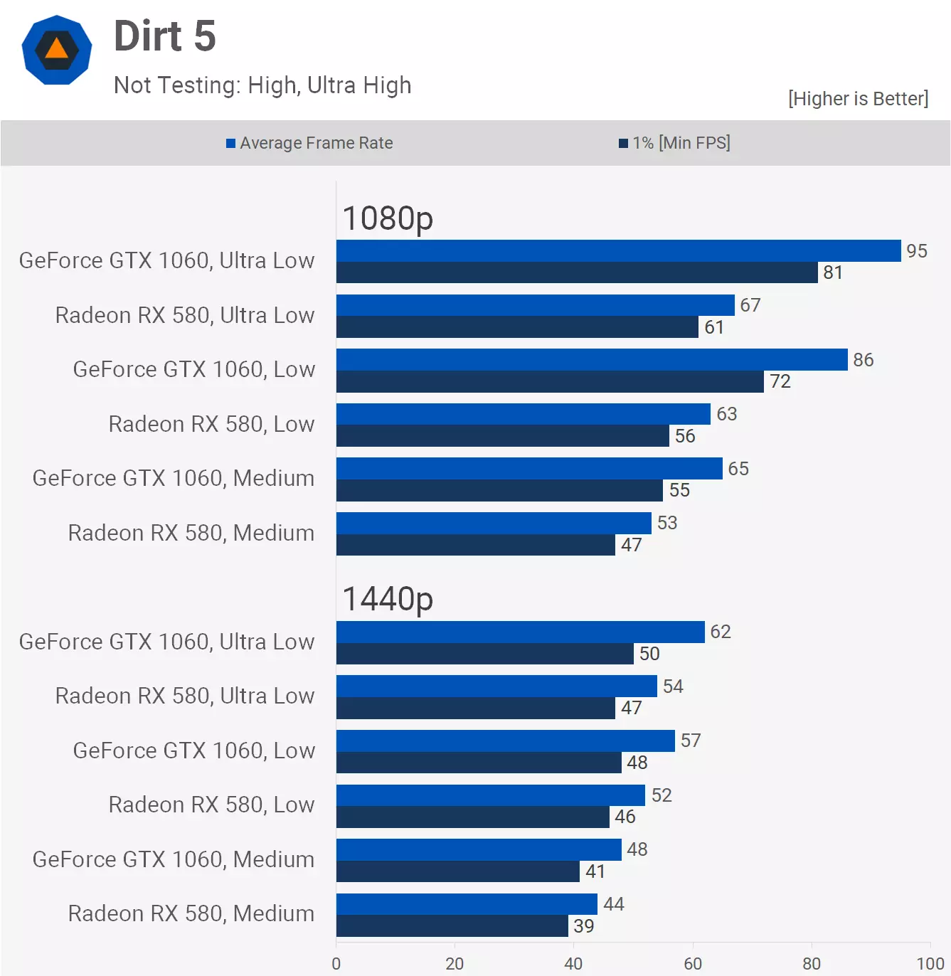 GeForce GTX 1060 Muling Pagbisita: Isang Magandang Pagbili sa 2021? 558_11