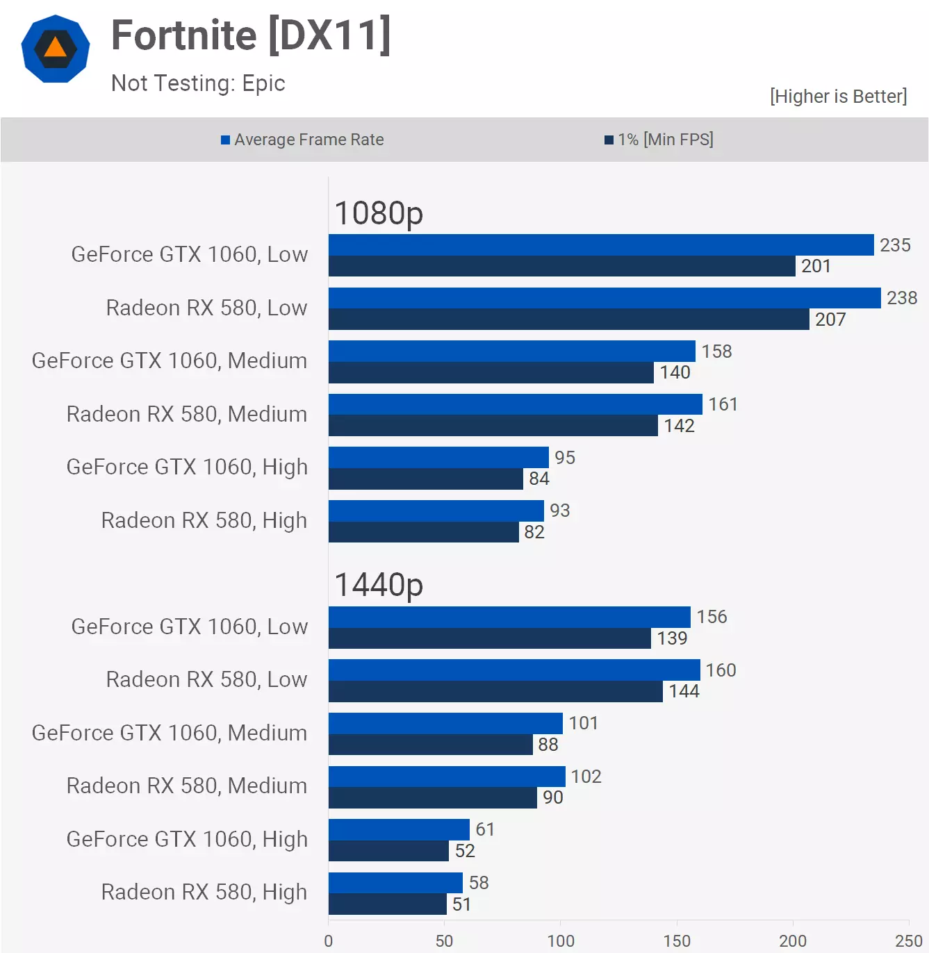 GeForce GTX 1060 Revisit: hyvä ostos vuonna 2021? 558_12