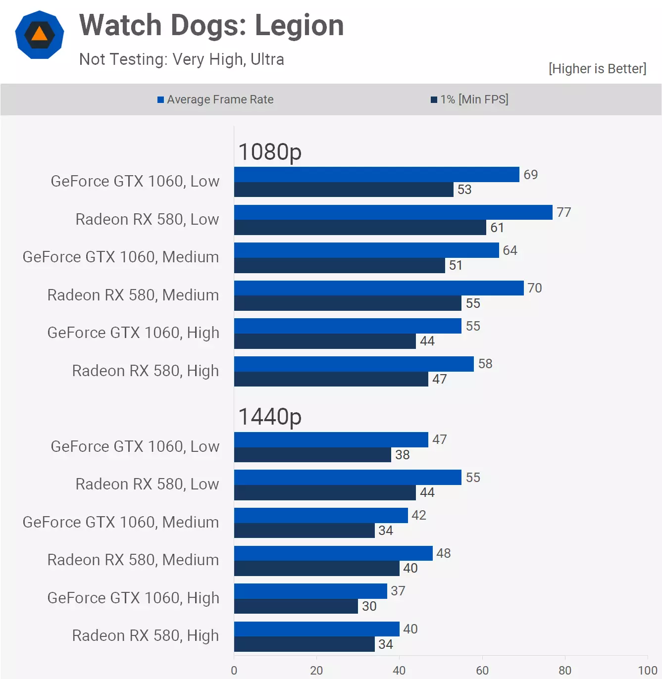 GeForce GTX 1060 Dzokorora: Kutenga Kwakanaka muna 2021? 558_13