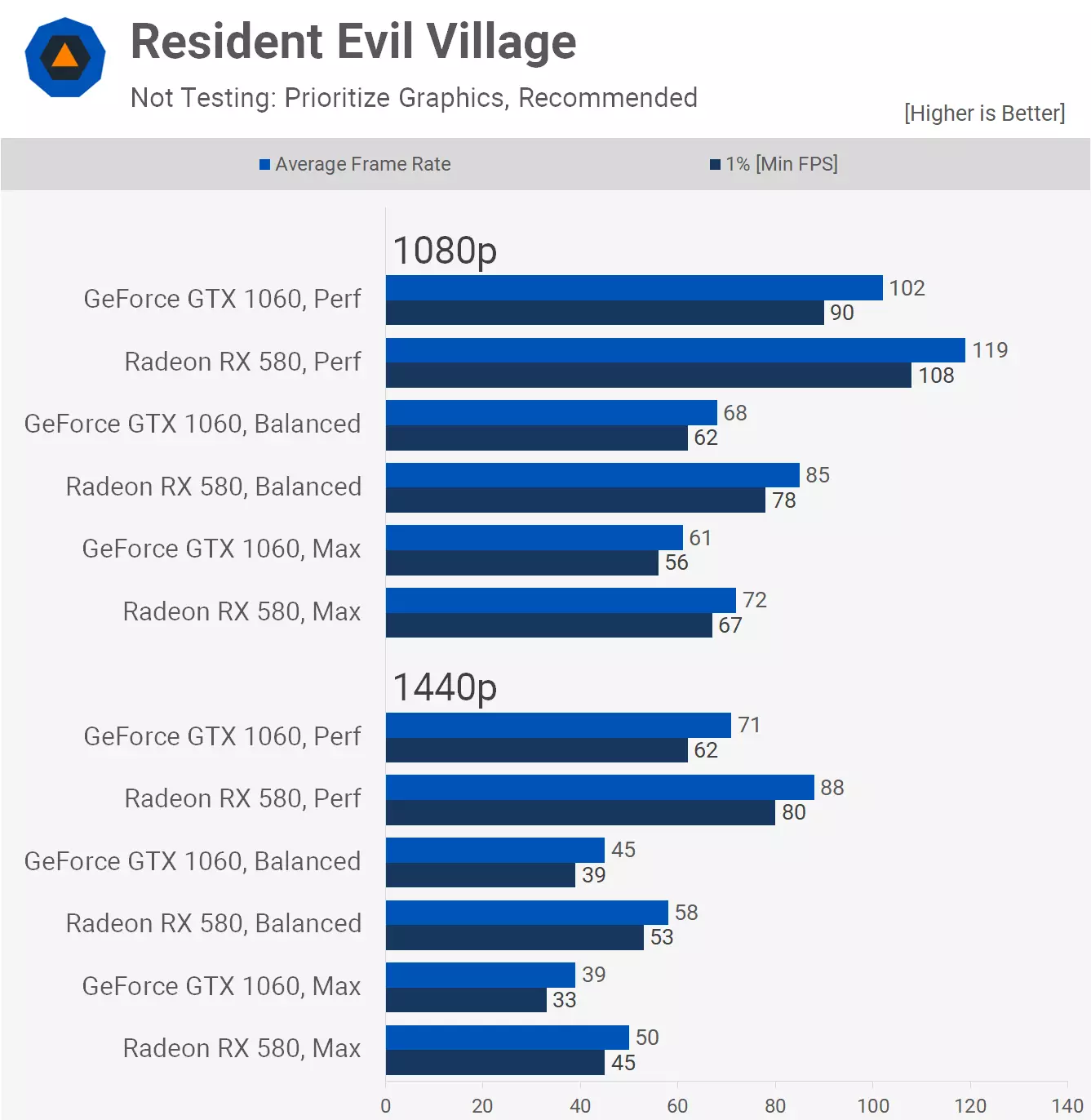 GeForce GTX 1060 Muling Pagbisita: Isang Magandang Pagbili sa 2021? 558_14