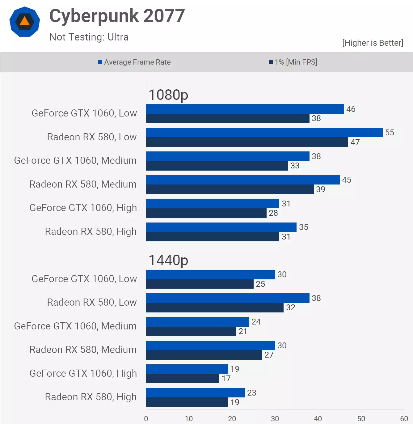 GeForce GTX 1060 Lawati Semula: Belian Baik pada 2021? 558_15