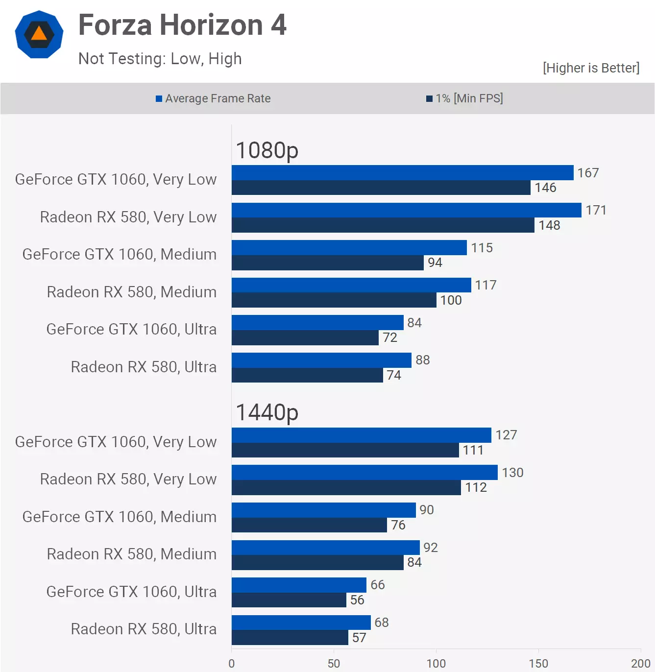 GeForce GTX 1060 Revisit: Kirînek baş di sala 2021-an de? 558_16