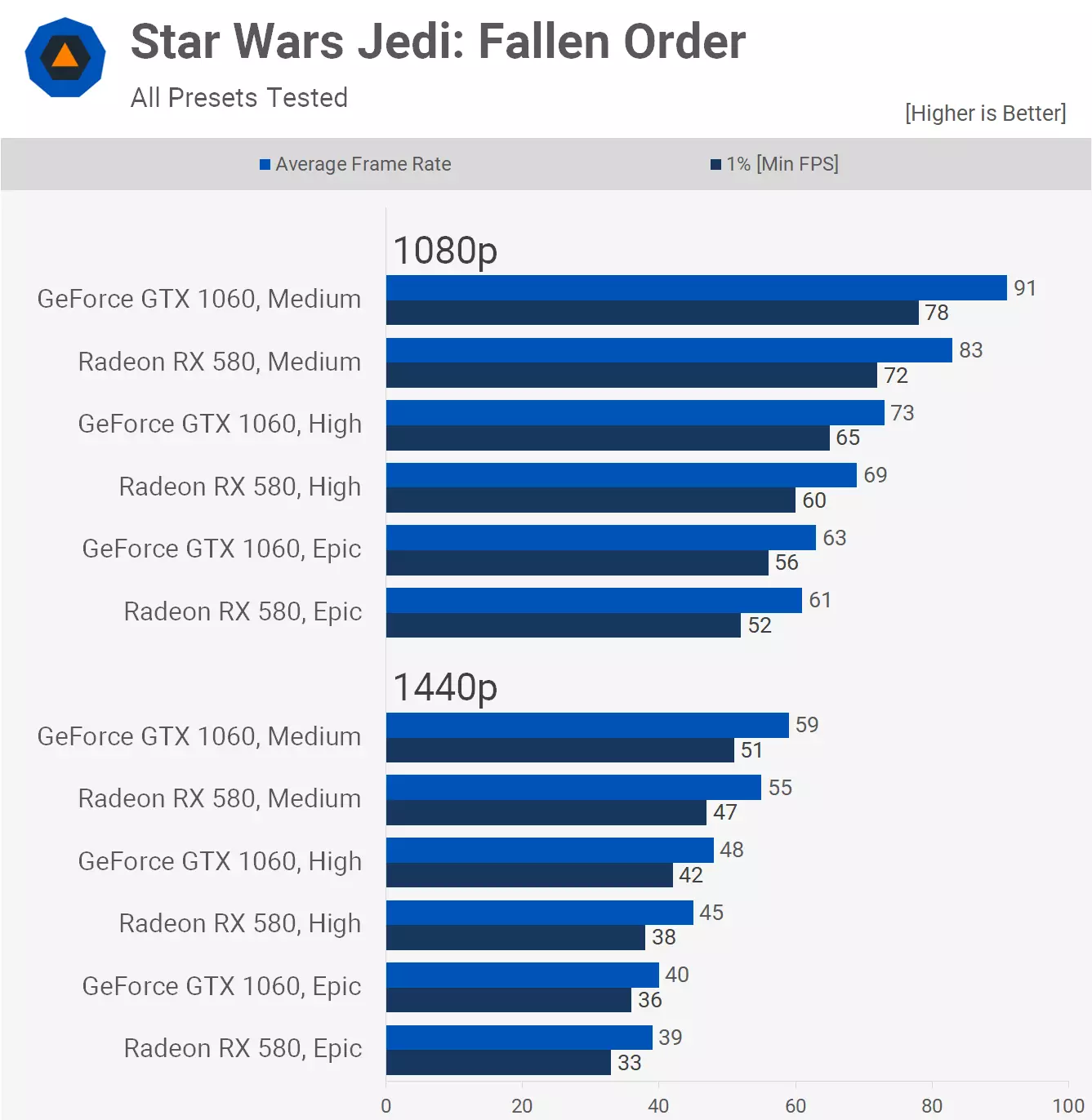 GeForce GTX 1060 Revisit: hyvä ostos vuonna 2021? 558_17