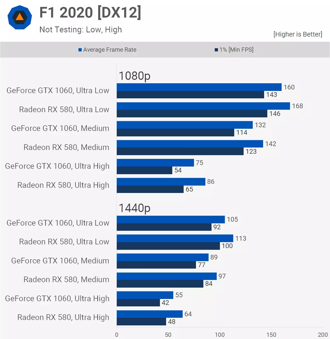 GeForce GTX 1060 Dzokorora: Kutenga Kwakanaka muna 2021? 558_18