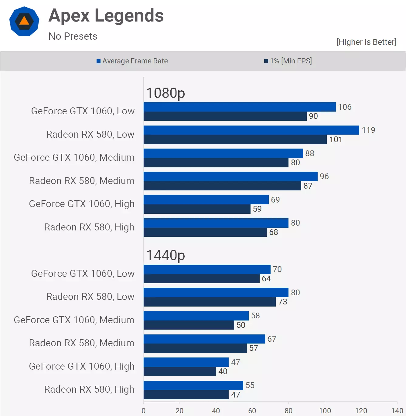 GeForce GTX 1060 Muling Pagbisita: Isang Magandang Pagbili sa 2021? 558_19