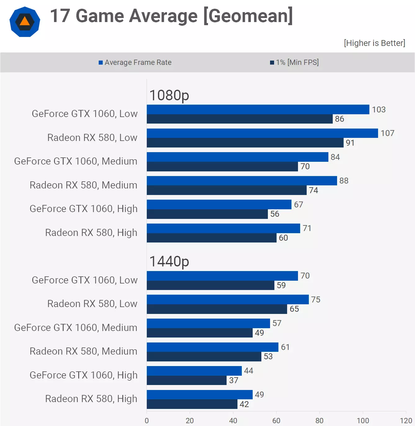 GeForce GTX 1060 Muling Pagbisita: Isang Magandang Pagbili sa 2021? 558_20