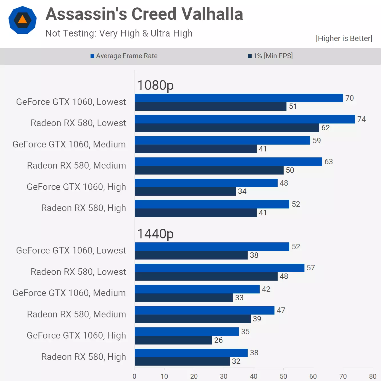 GeForce GTX 1060 Muling Pagbisita: Isang Magandang Pagbili sa 2021? 558_3