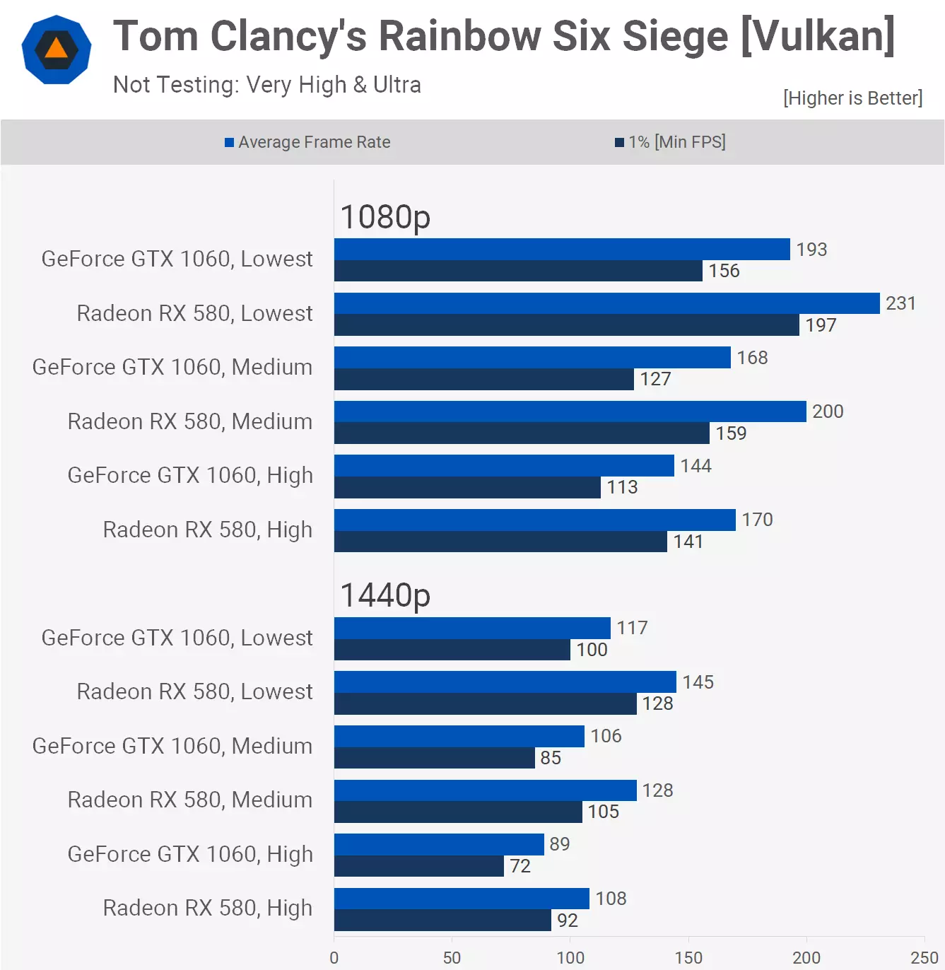 GeForce GTX 1060 Revisit: Добро купување во 2021 година? 558_4