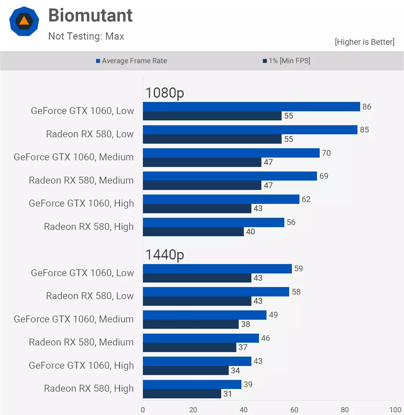 GeForce GTX 1060 Revisit: hyvä ostos vuonna 2021? 558_5