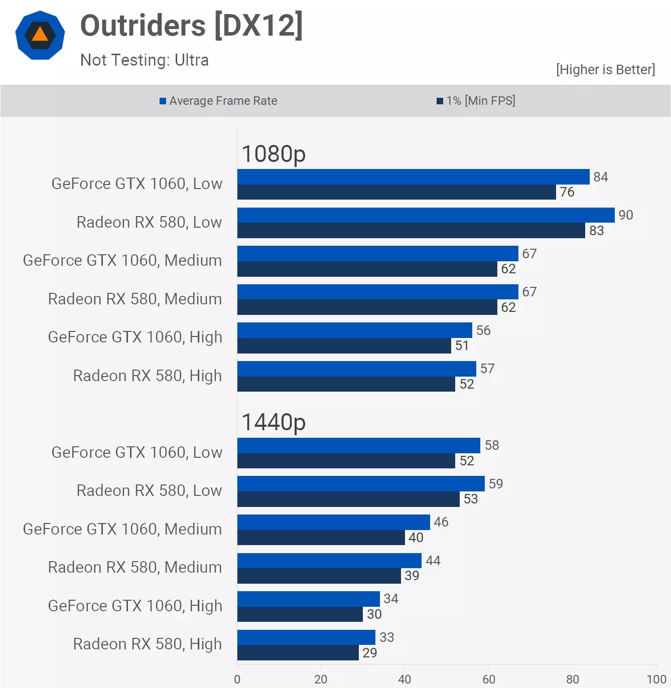 GeForce GTX 1060 Dzokorora: Kutenga Kwakanaka muna 2021? 558_6