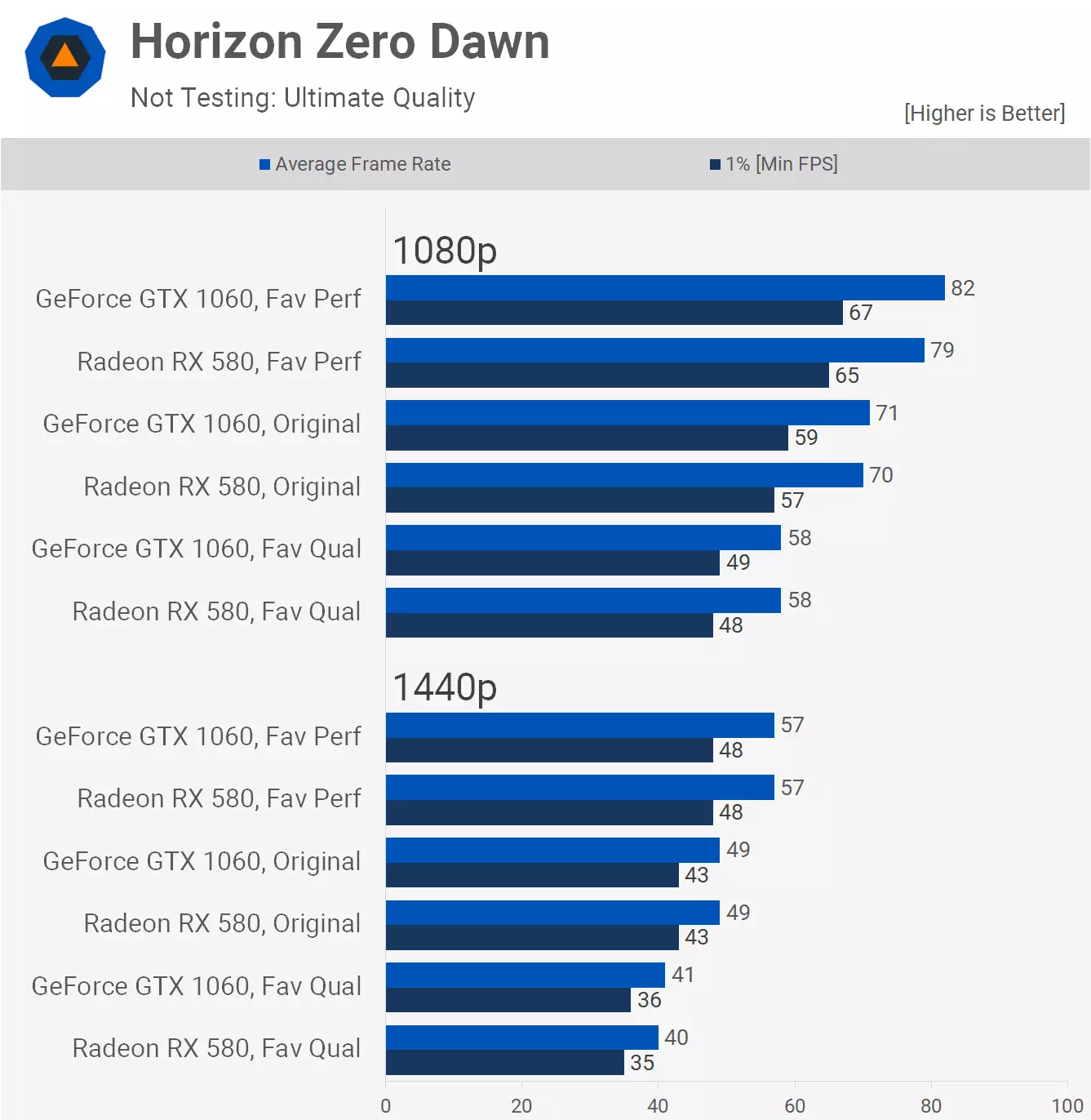 GeForce GTX 1060 Revisit: hyvä ostos vuonna 2021? 558_7