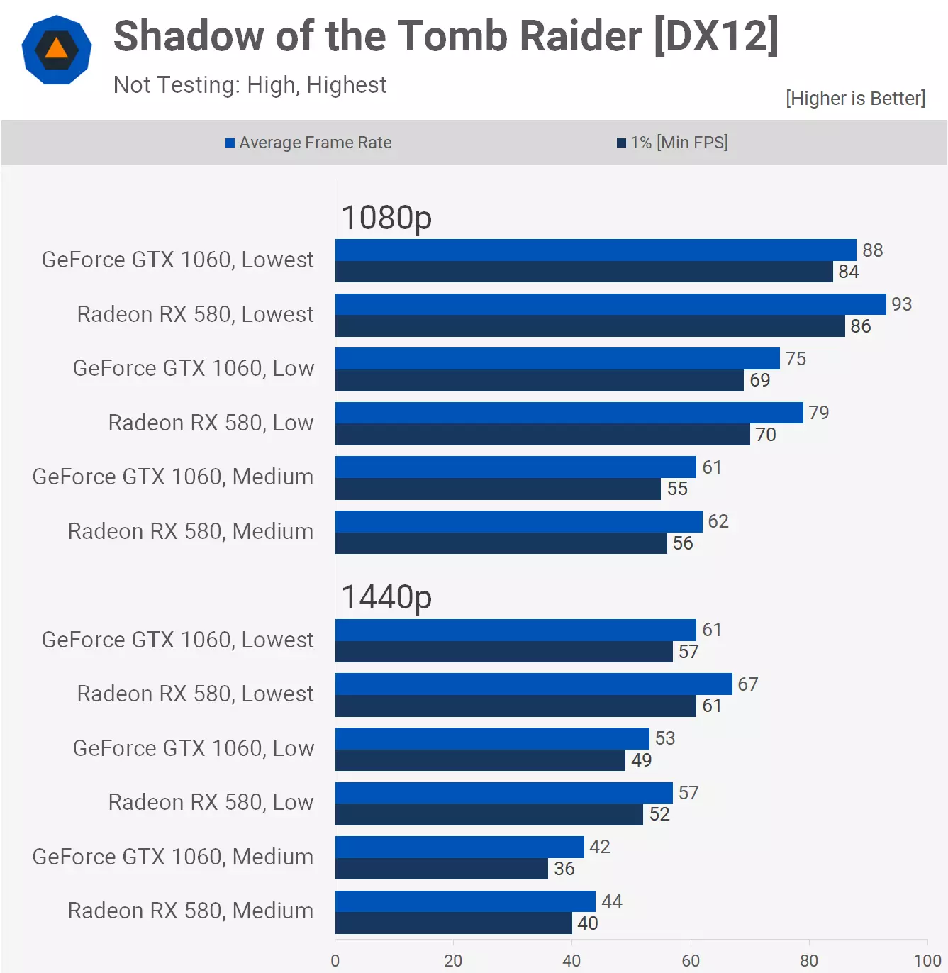 GeForce GTX 1060 Muling Pagbisita: Isang Magandang Pagbili sa 2021? 558_8