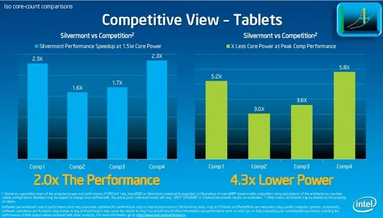 Intel ngacmon smartfonët Merrifield, tabletët Bay Trail-T në Computex 56323_1