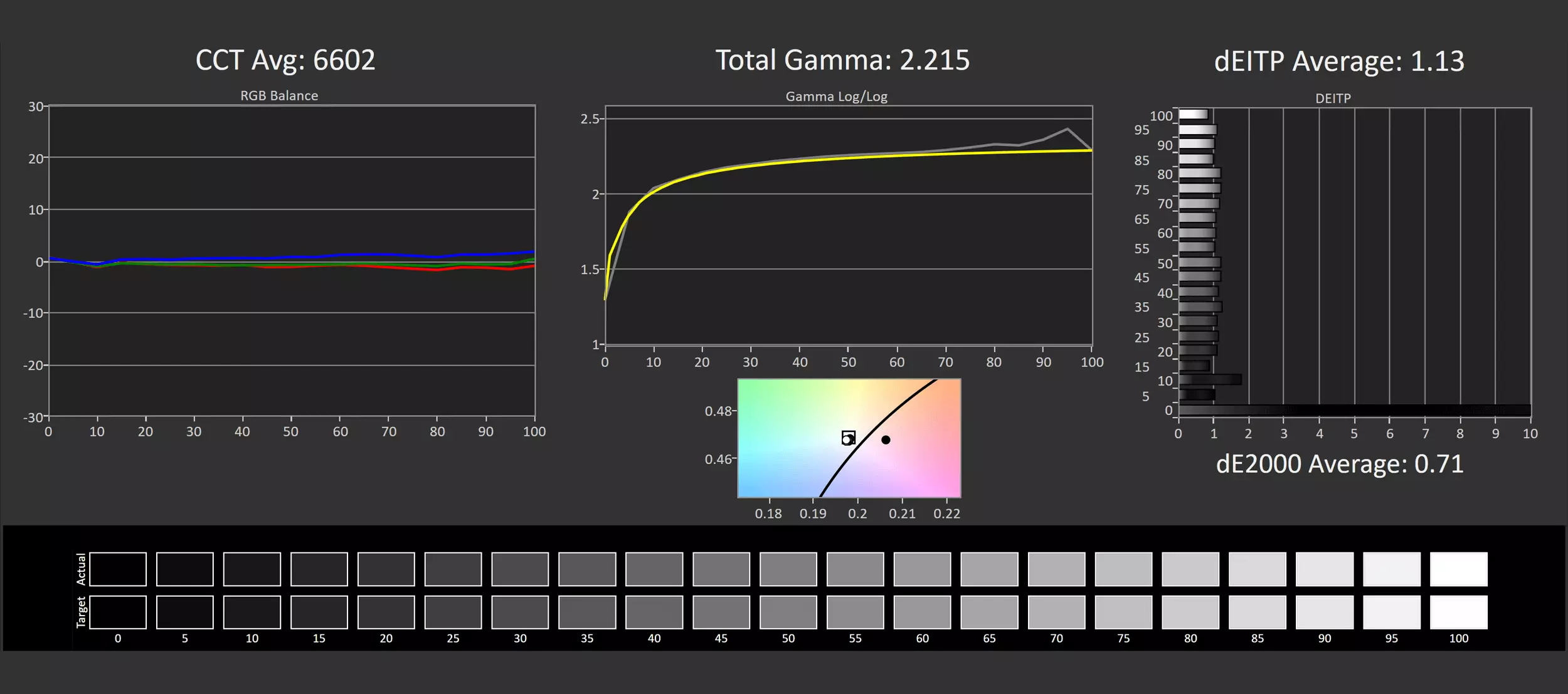 Pagsusuri ng Liquid Retina XDR Display ng Apple MacBook Pro 568_10