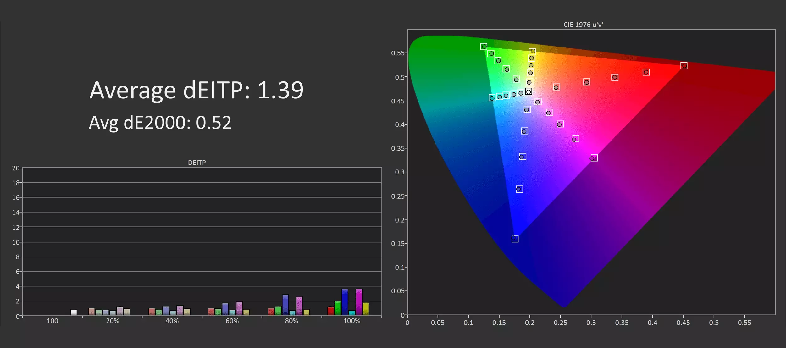 Ir-Reviżjoni tal-Display XDR ta' Liquid Retina ta' Apple MacBook Pro 568_11