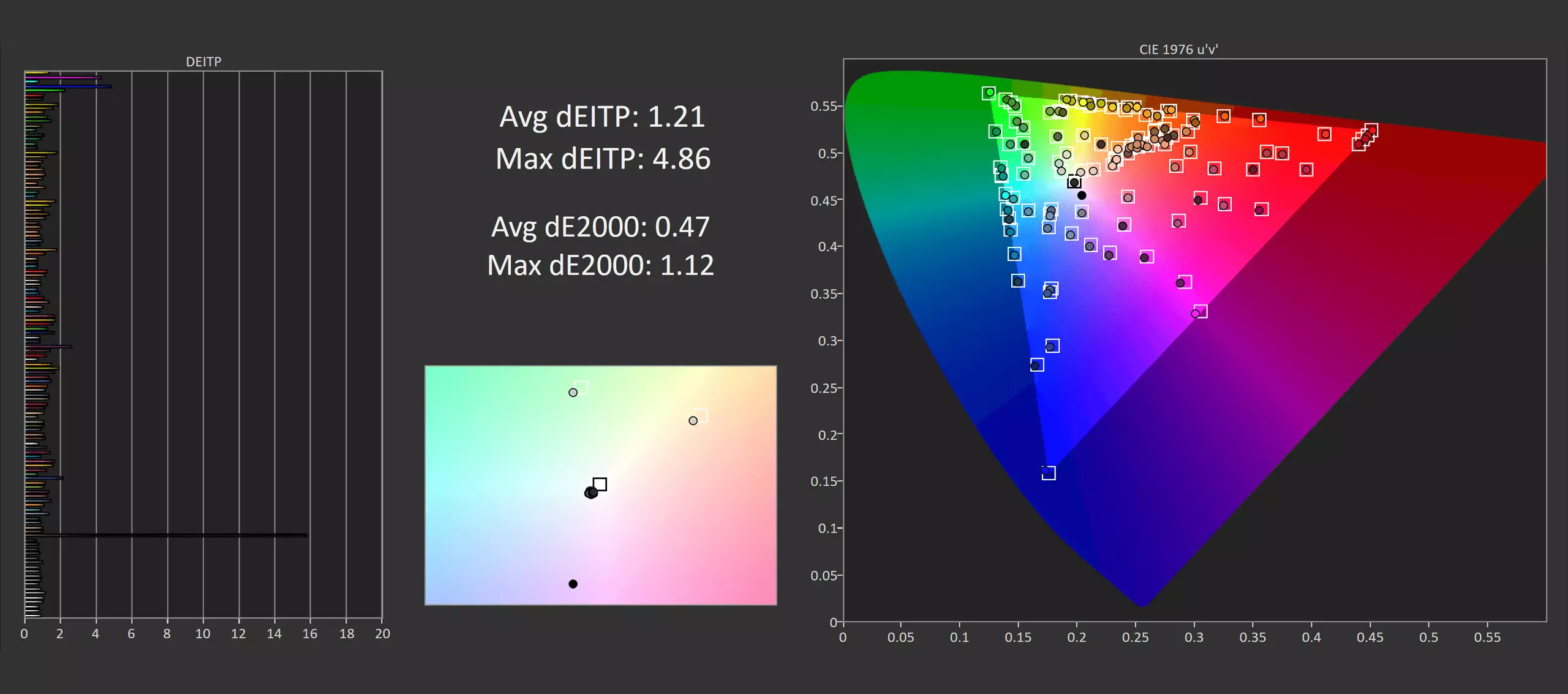 Pagsusuri ng Liquid Retina XDR Display ng Apple MacBook Pro 568_12