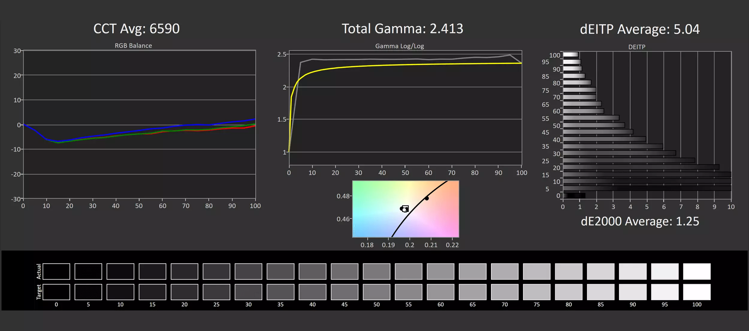 Pagsusuri ng Liquid Retina XDR Display ng Apple MacBook Pro 568_13