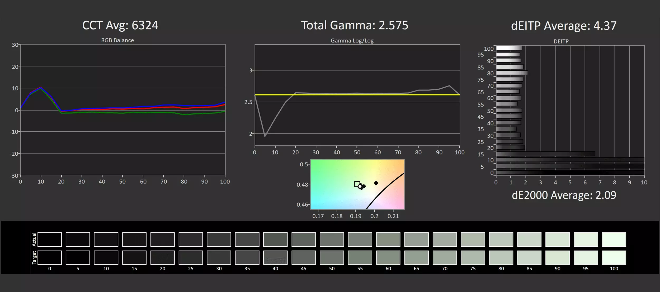 Pagsusuri ng Liquid Retina XDR Display ng Apple MacBook Pro 568_16