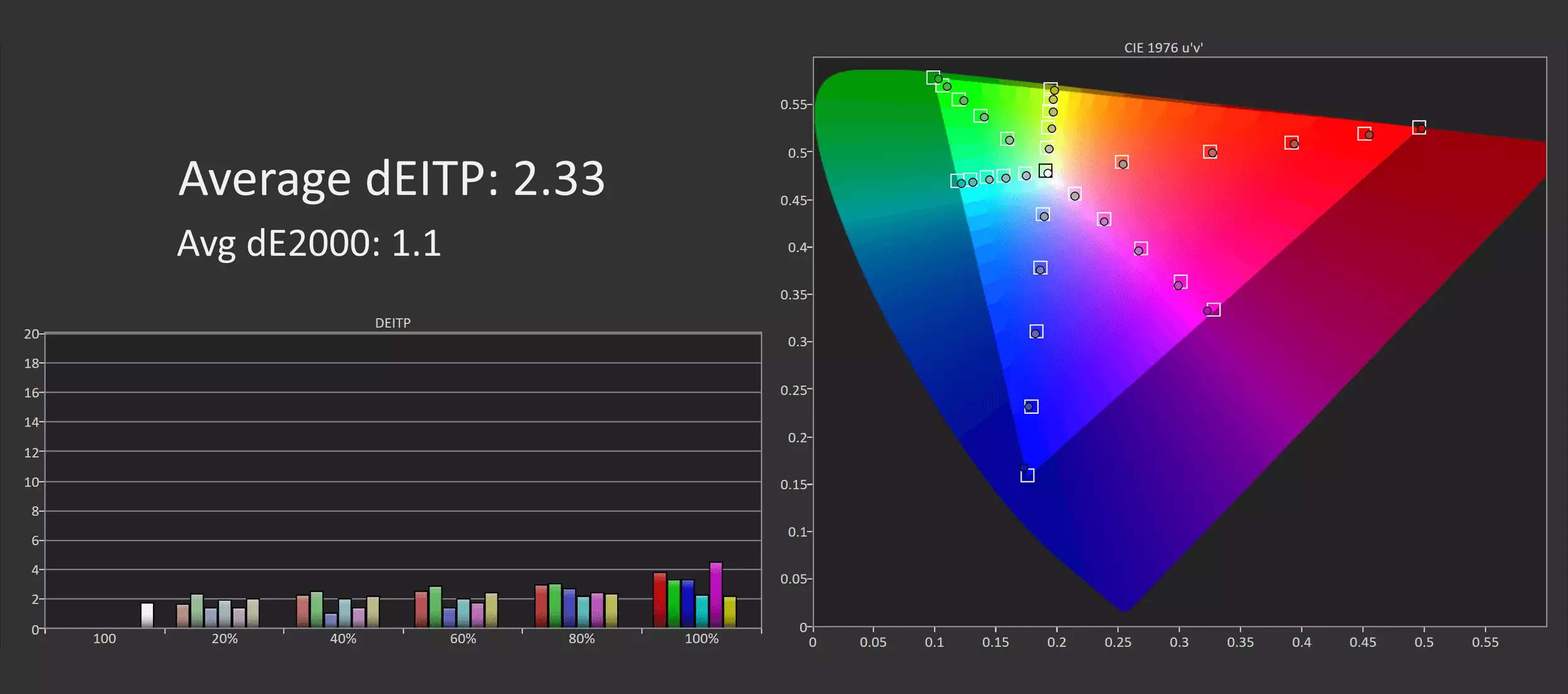 Ir-Reviżjoni tal-Display XDR ta' Liquid Retina ta' Apple MacBook Pro 568_17