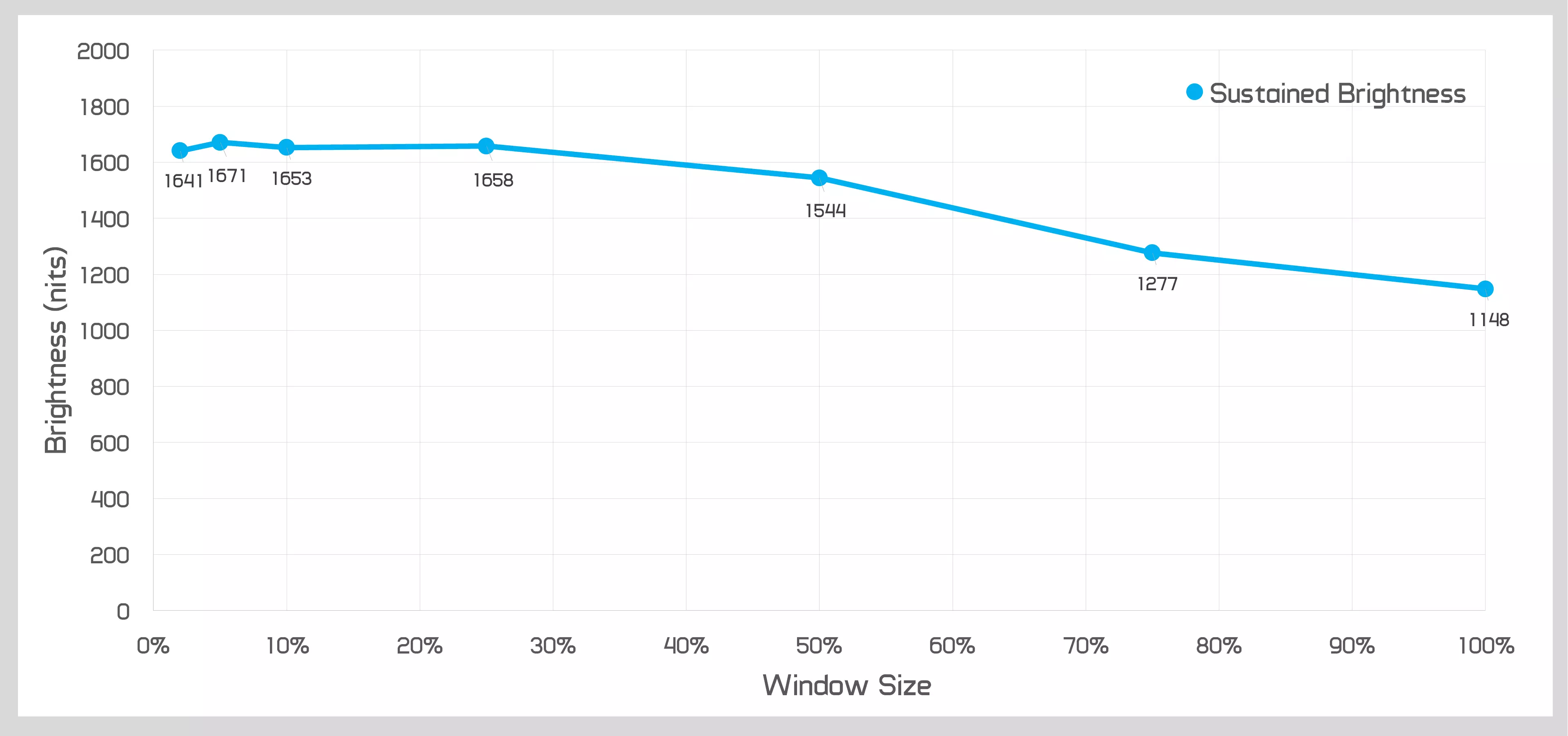 Recenzja wyświetlacza Liquid Retina XDR firmy Apple MacBook Pro 568_21