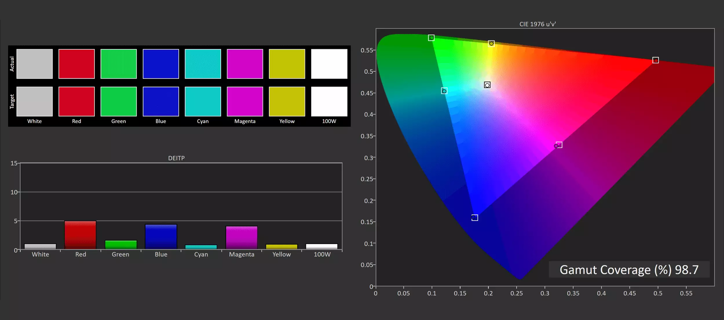 Pagsusuri ng Liquid Retina XDR Display ng Apple MacBook Pro 568_4