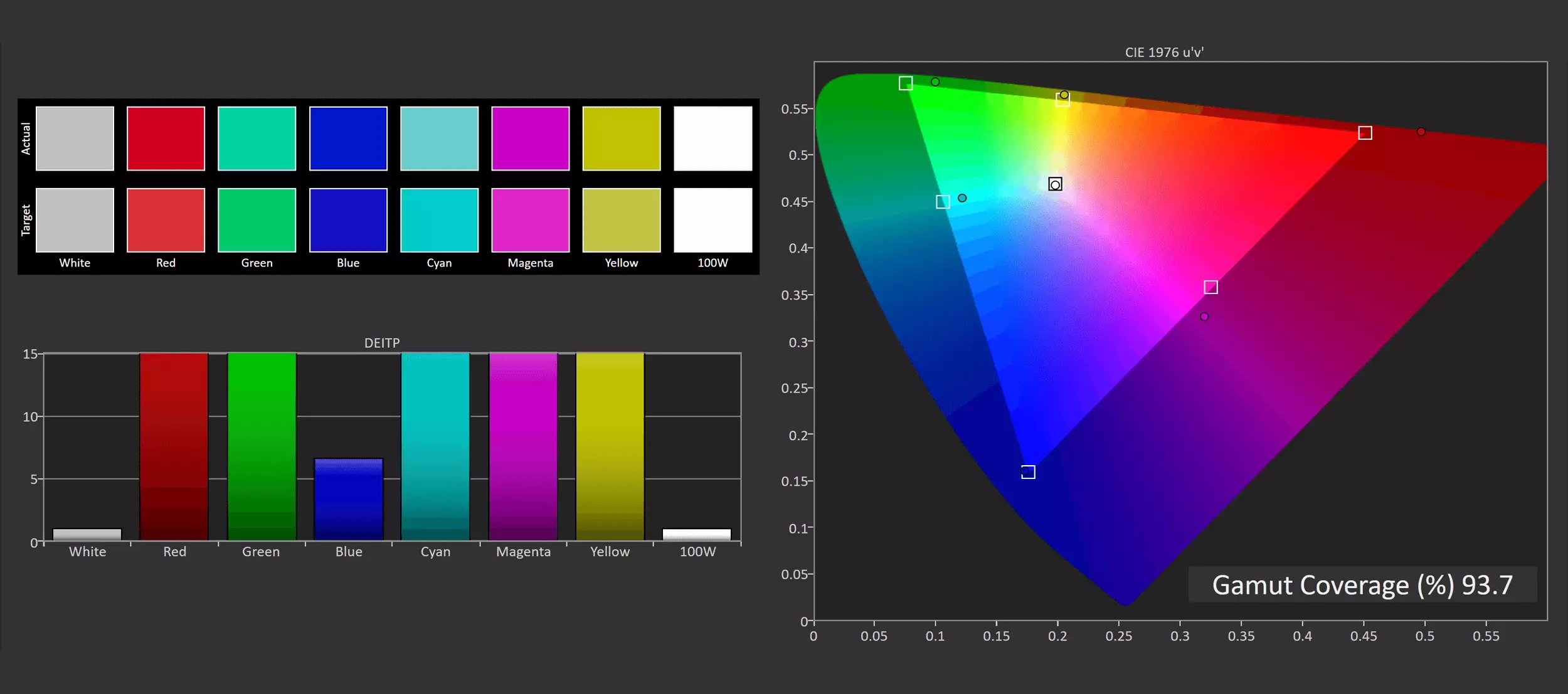 Ir-Reviżjoni tal-Display XDR ta' Liquid Retina ta' Apple MacBook Pro 568_5