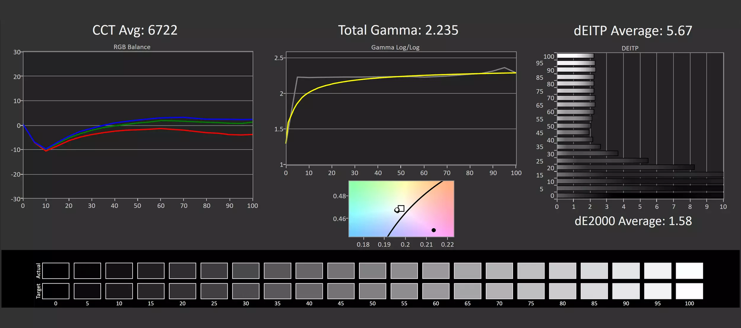 Pagsusuri ng Liquid Retina XDR Display ng Apple MacBook Pro 568_7