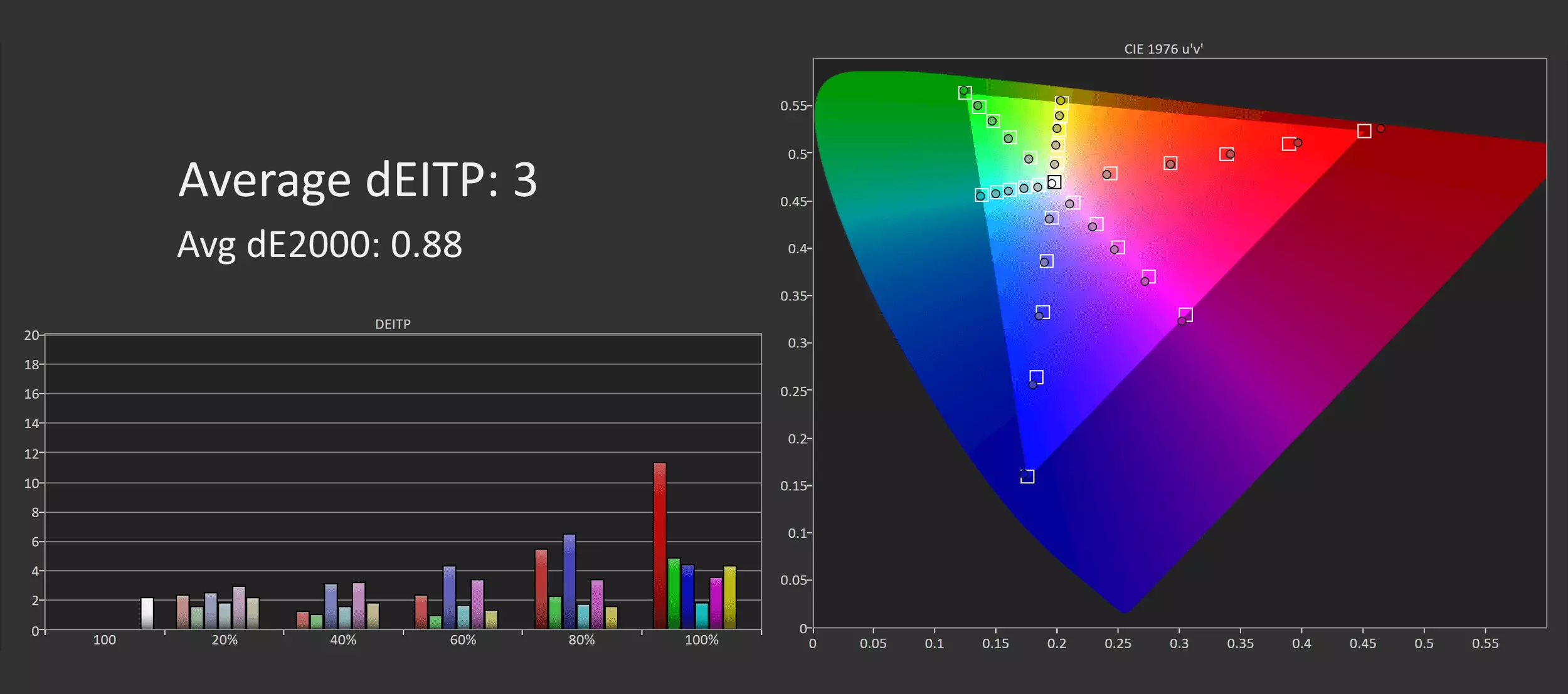 Pagsusuri ng Liquid Retina XDR Display ng Apple MacBook Pro 568_8