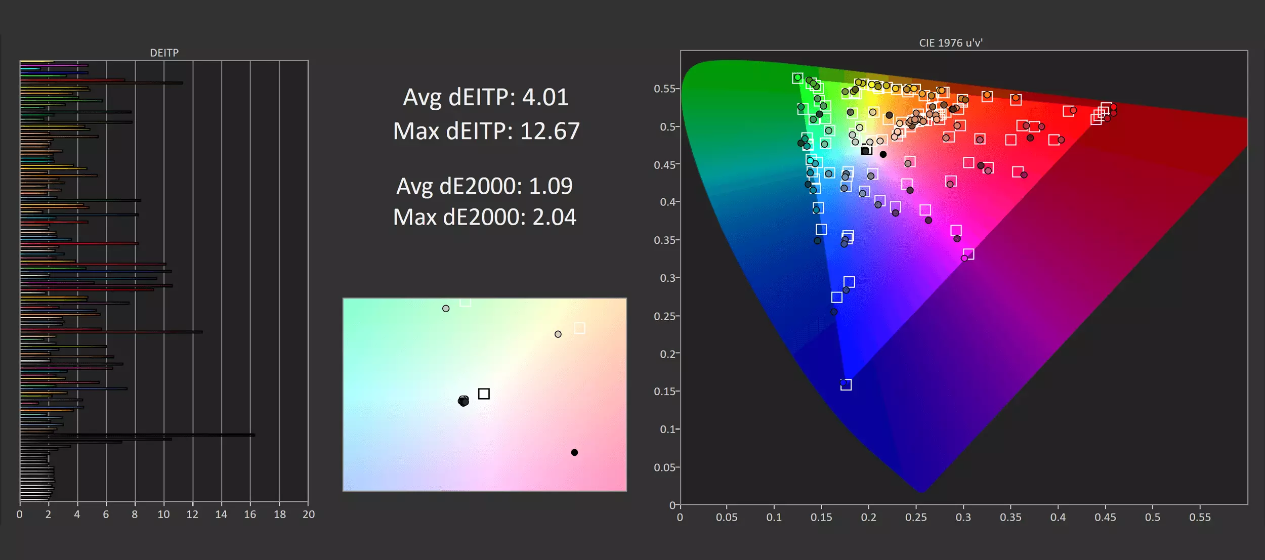 Pagsusuri ng Liquid Retina XDR Display ng Apple MacBook Pro 568_9