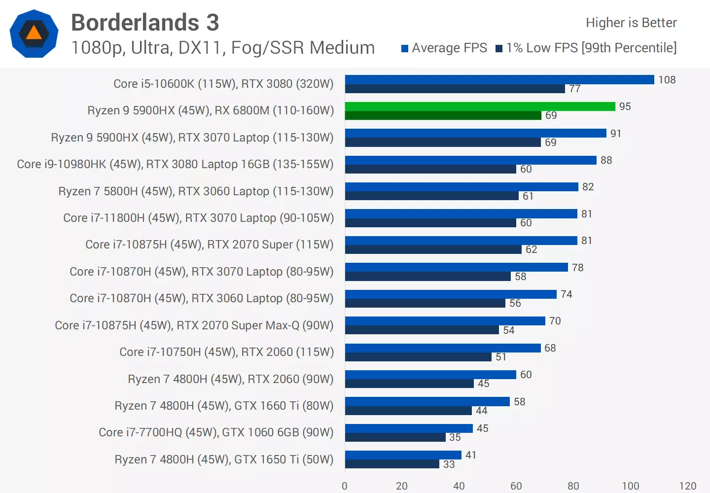 Revisión de AMD Radeon RX 6800M 573_10