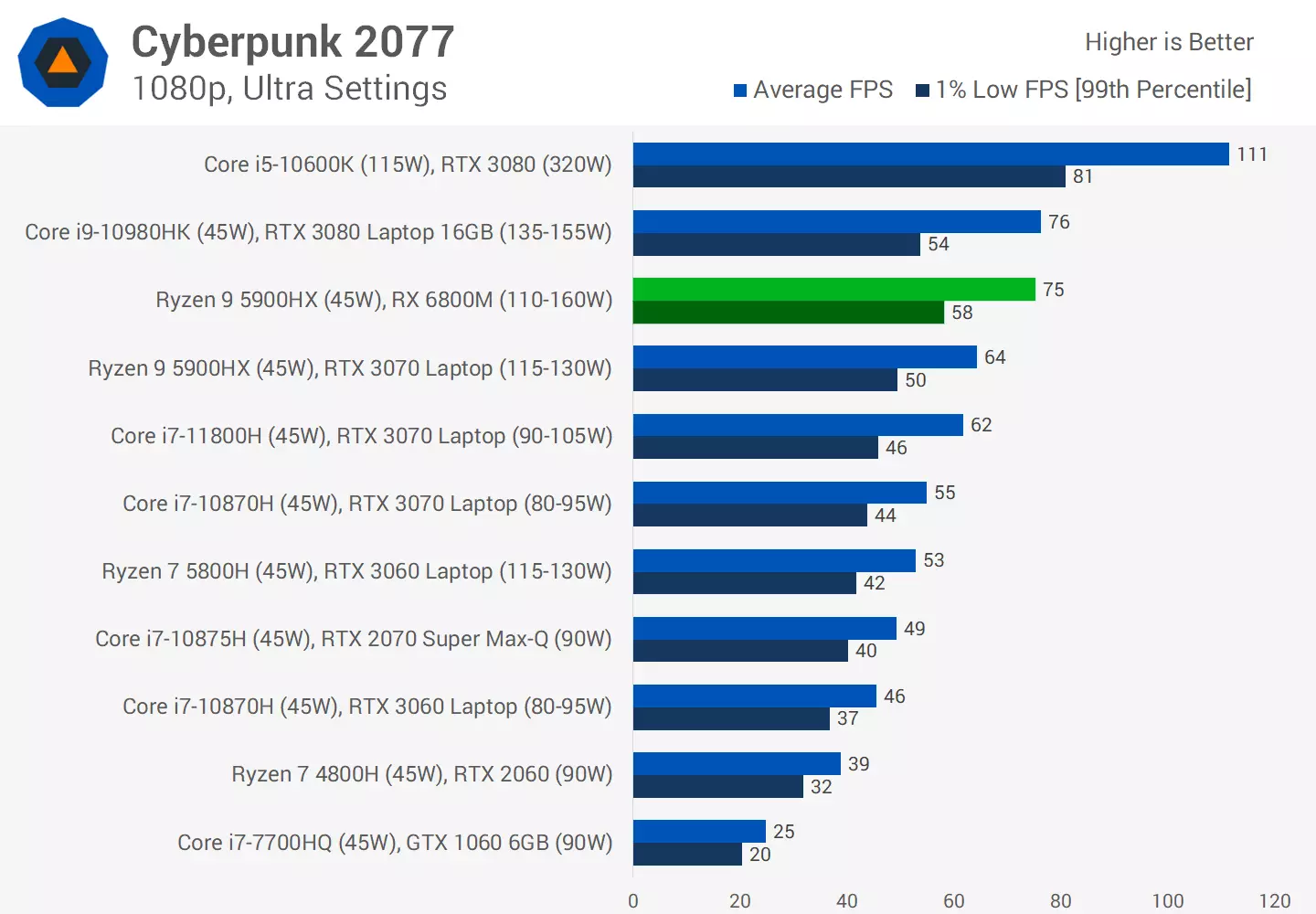 סקירת AMD Radeon RX 6800M 573_18