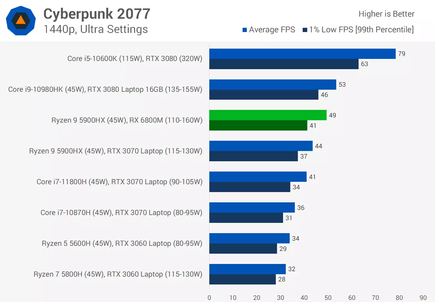 Обзор AMD Radeon RX 6800M 573_19