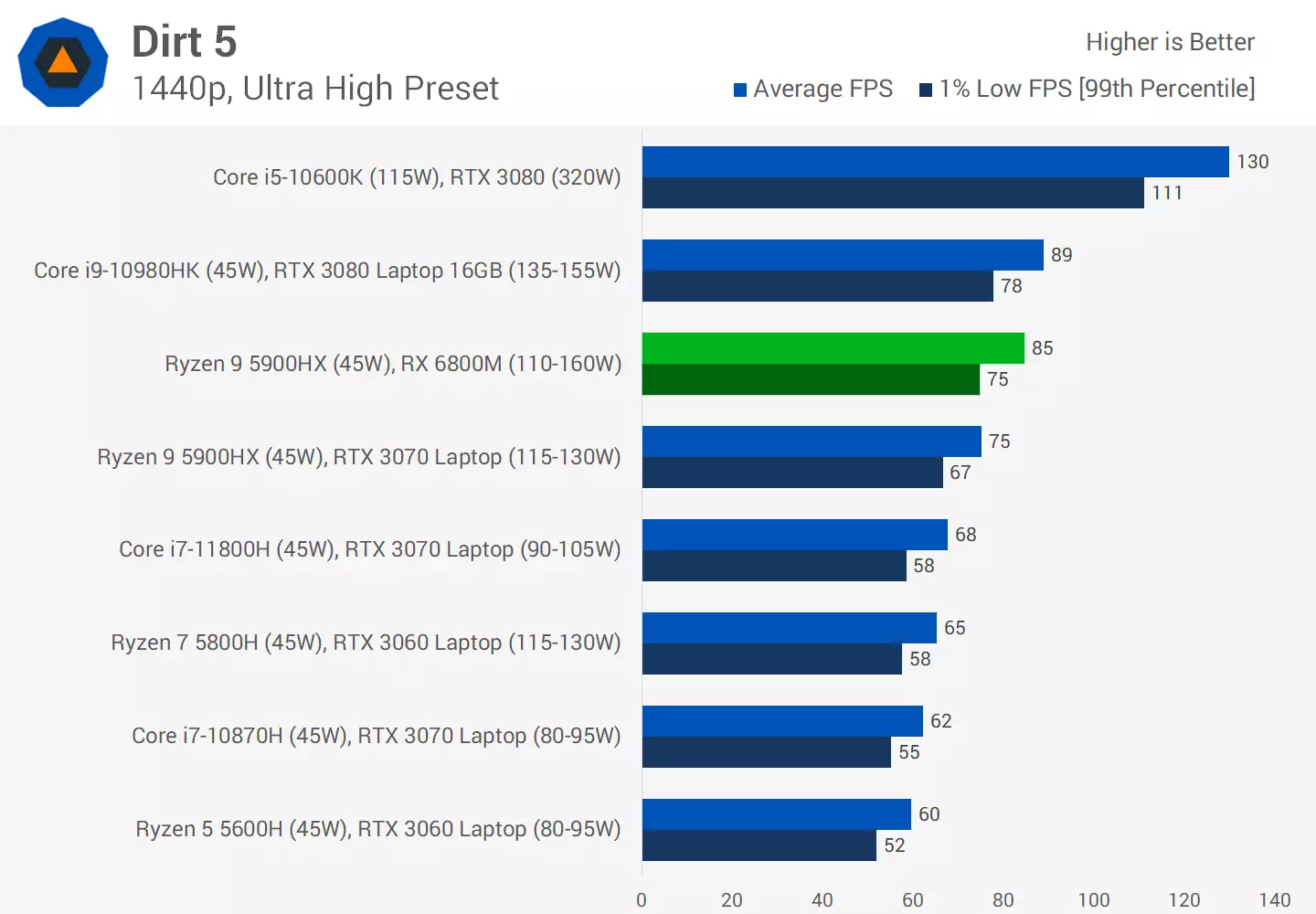 AMD Radeon RX 6800M Ongororo 573_22