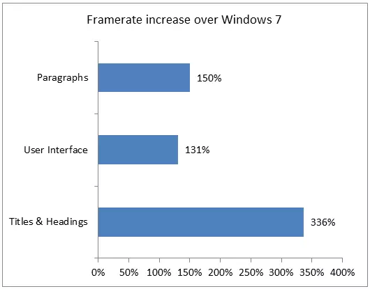 微软详细介绍了 Windows 8 改进的图形性能 57497_1