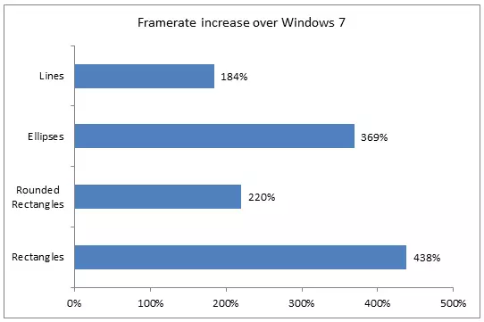 Microsoft imafotokoza za Windows 8 yakusintha kwazithunzi 57497_2