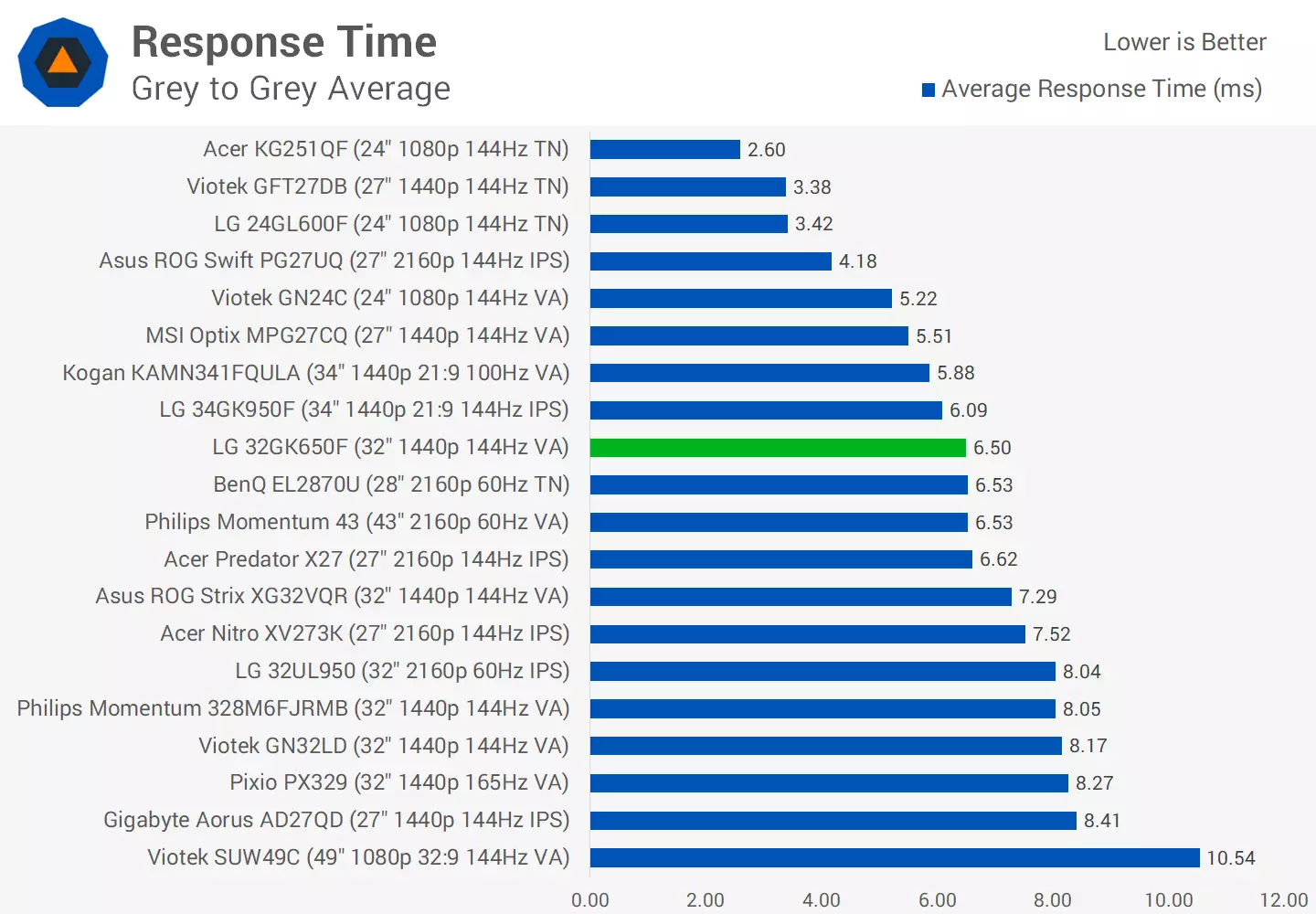 LG 32GK650F 32 5752_5