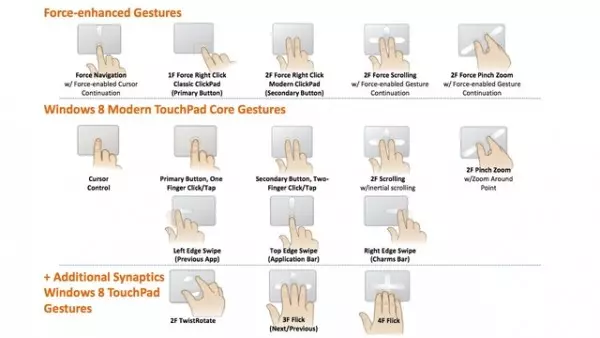 Synaptics ripensa il touchpad del laptop, la tastiera con rilevamento della pressione 57744_1